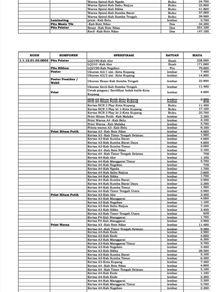 PDF Standar Harga Satuan NTT 2023 - Compress | PDF