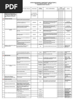 SPMS Guide: OPCR, DPCR, IPCR Forms | PDF | Business