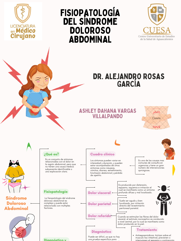 Síndrome Doloroso Abdominal - ADVV | PDF | Dolor | Medicina