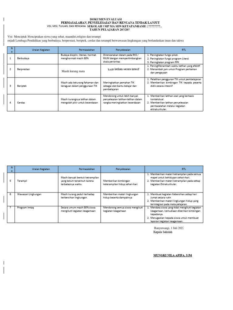 26.Dokumen Hasil Evaluasi Tahunan Pencapaian Visi, Misi, Tujuan, Dan ...