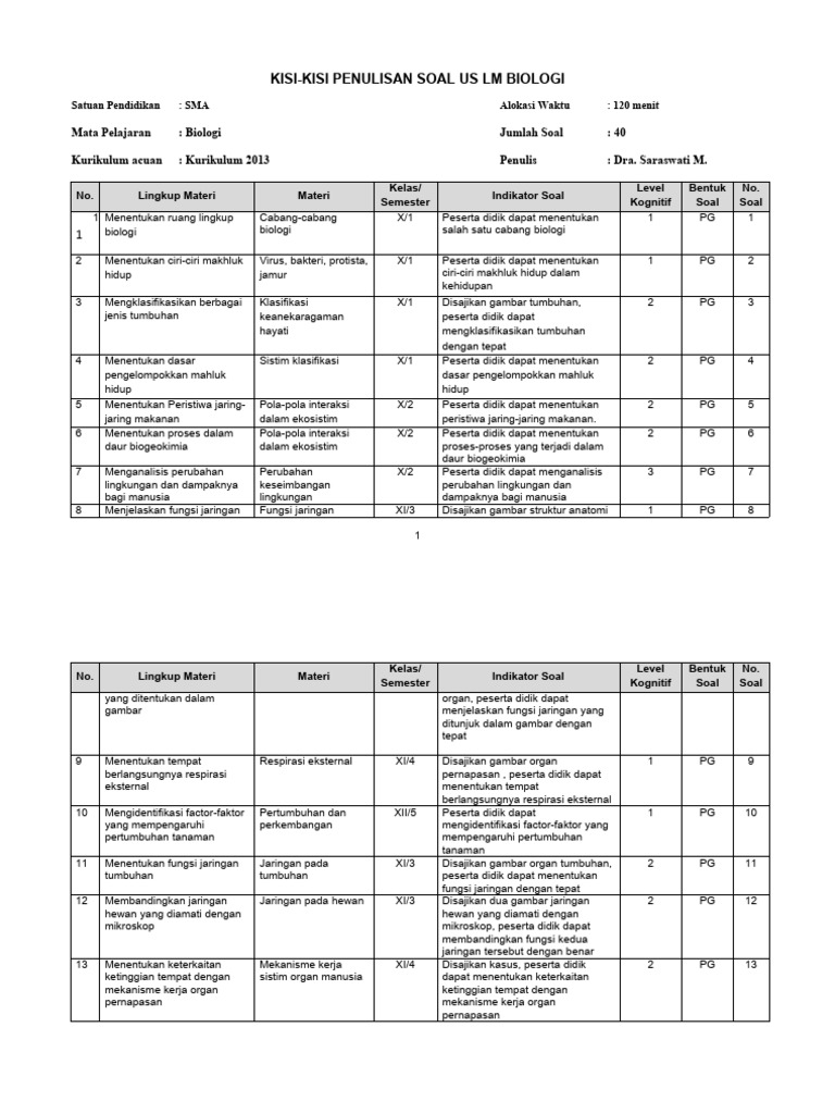 Kisi-Kisi Soal US Biologi SMA 2024 | PDF