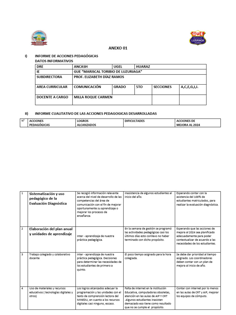 Informe 2024 | PDF | Evaluación | Aprendizaje