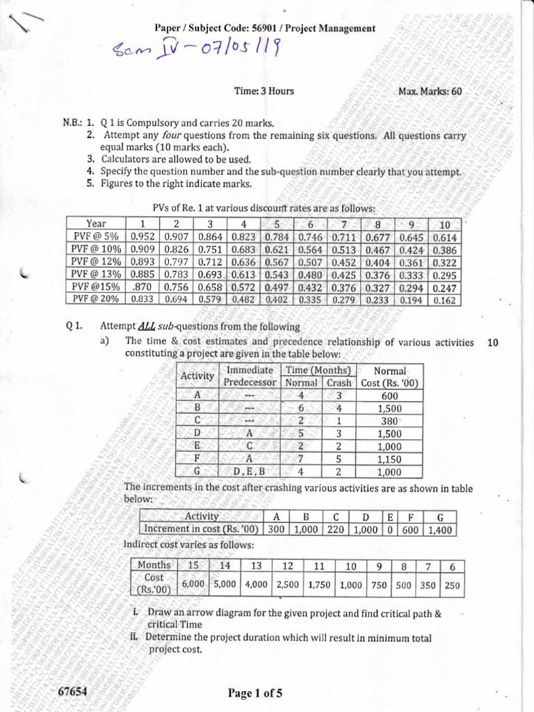Project Management 2019 | PDF