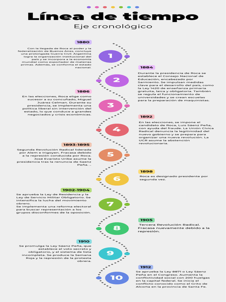 Semana 1 - Linea de Tiempo | PDF | Gobierno | Argentina Semana 1 - Linea de Tiempo | PDF | Gobierno | Argentina