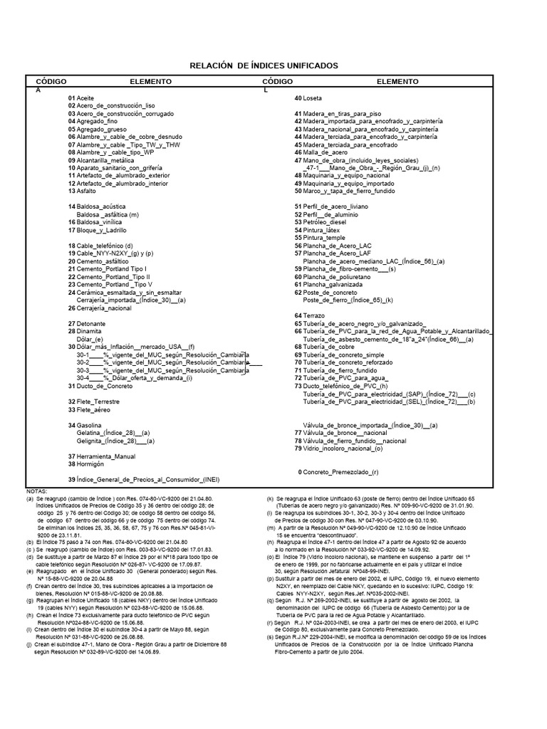 Diccionario IU | PDF | Tubería (transporte de fluidos) | Materiales