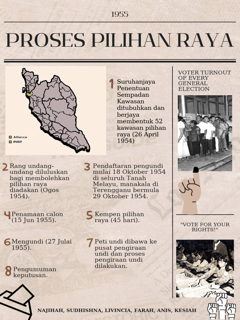 Proses Pilihan Raya Majlis Perundangan Persekutuan 1955 (1) | PDF