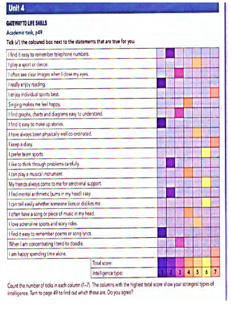 HAND OUT 1 Multiple Intelligence Test - Gateway p159 | PDF