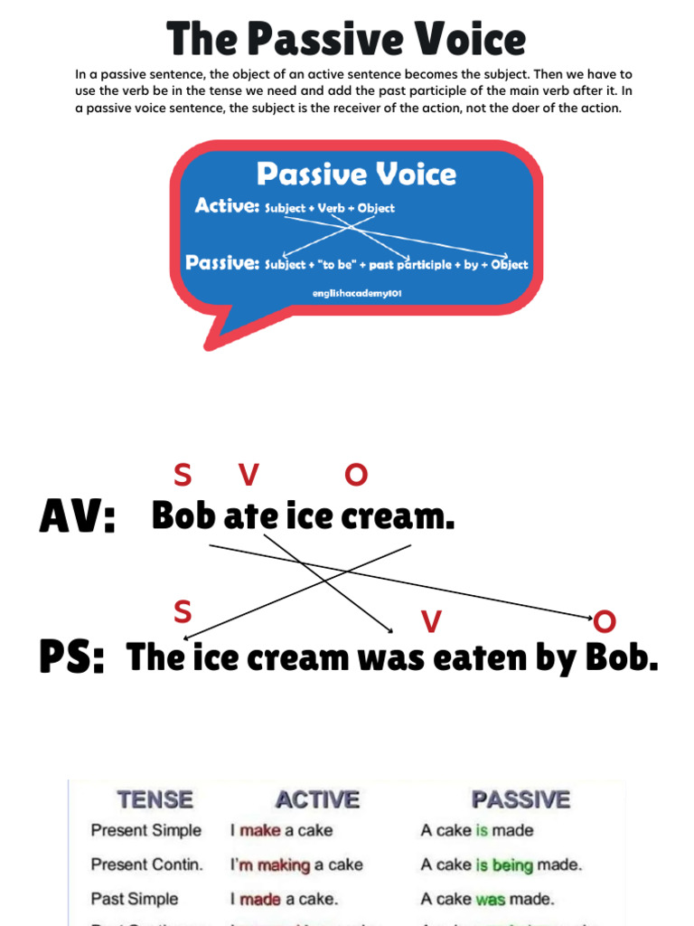 The Passive Voice | PDF | Verb | Linguistic Morphology