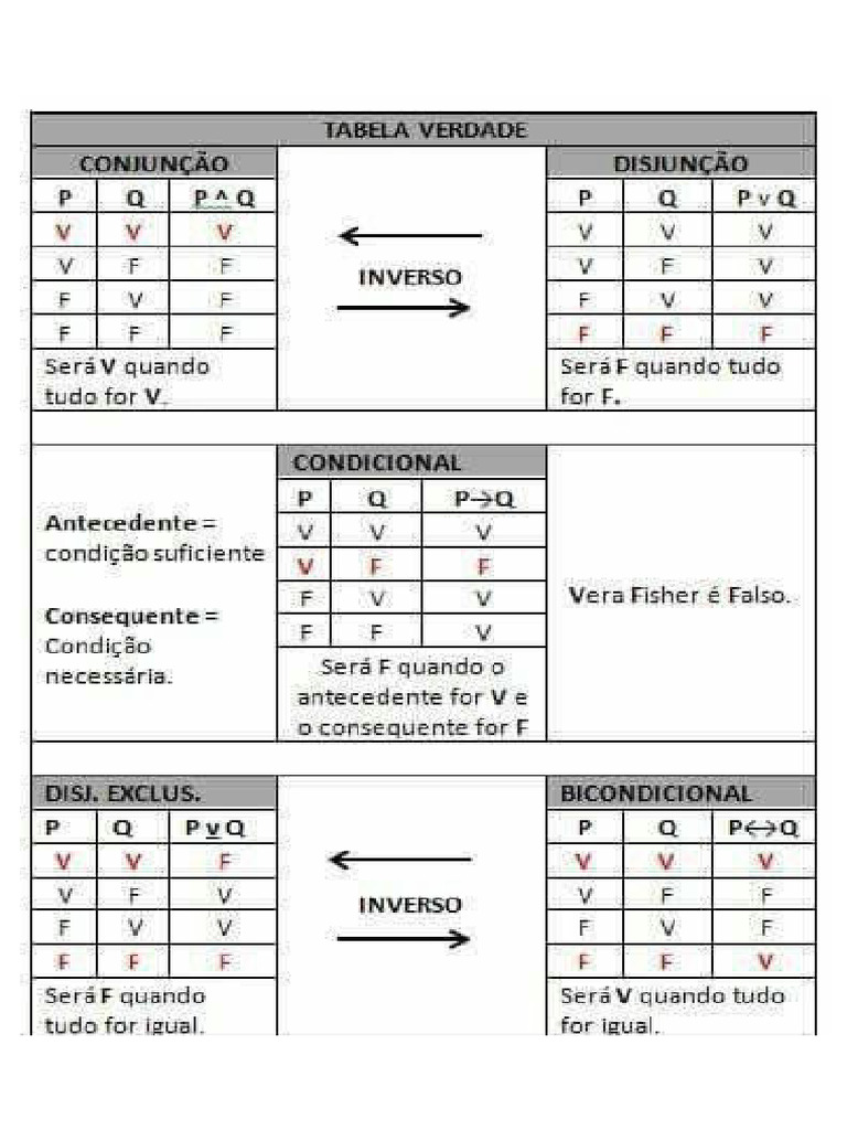 Imprimir - Tabela Verdade | PDF