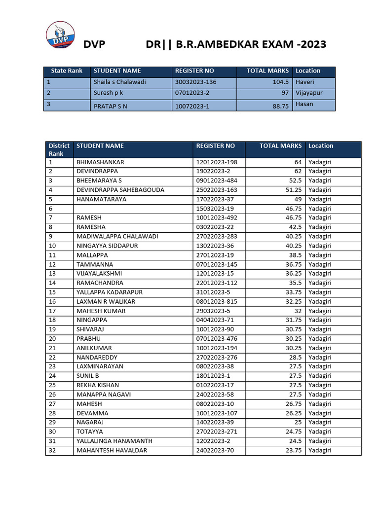 DVP Results 2023 | PDF