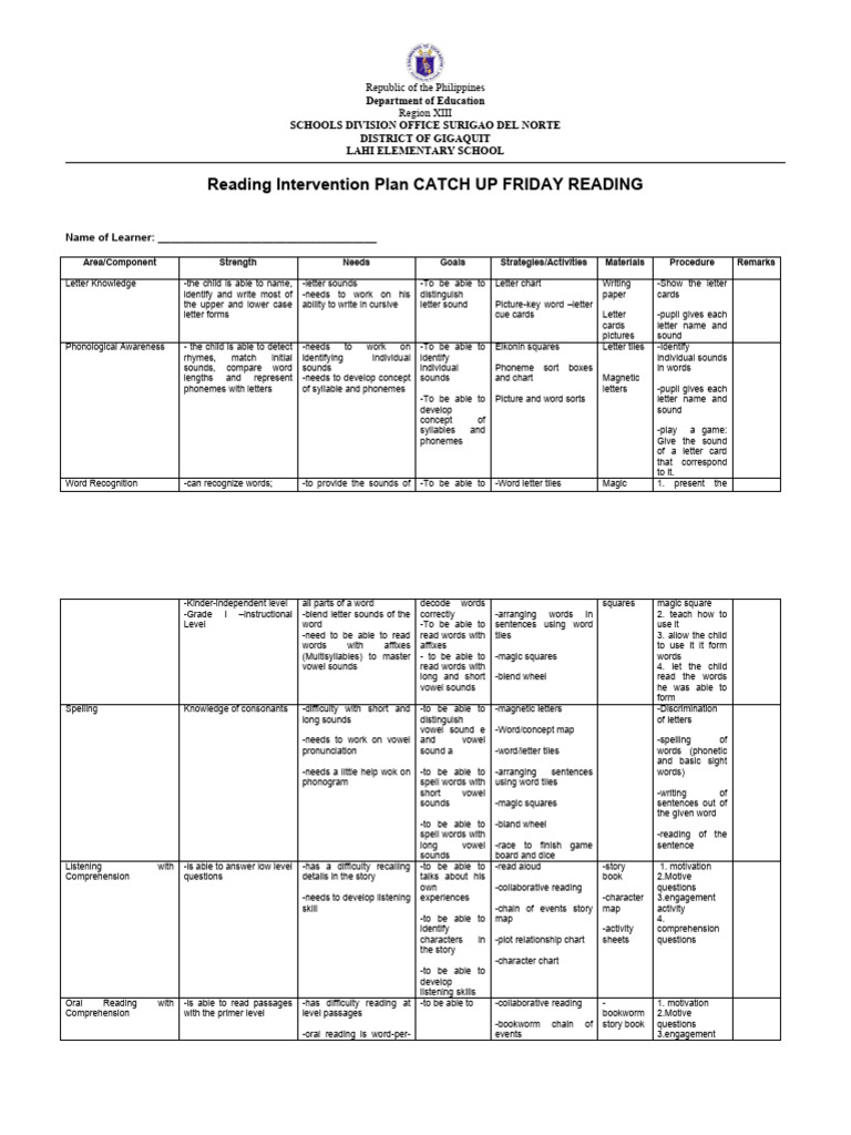 Reading Intervention Plan CATCH UP FRIDAY READING | PDF | Word | Vowel