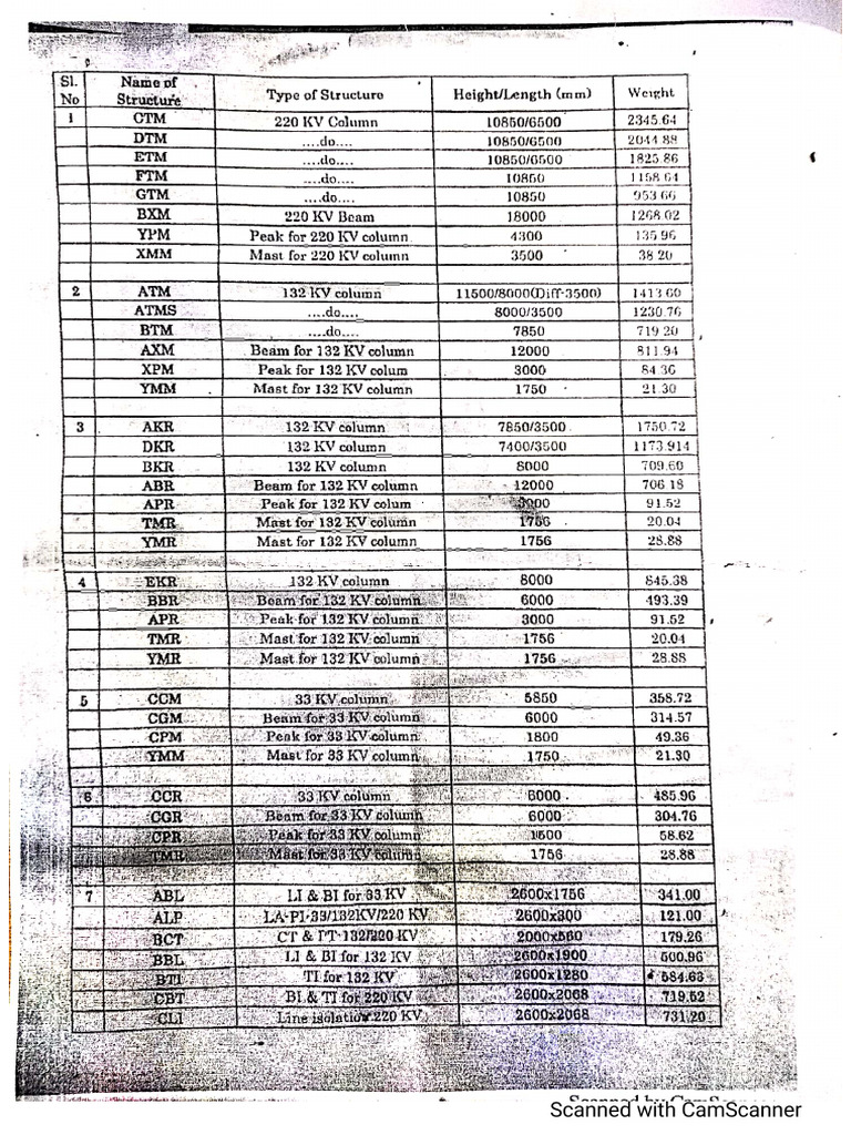 Structure weight | PDF