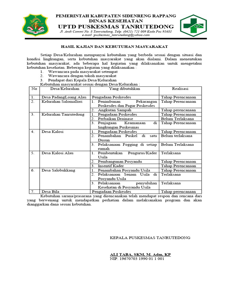 5.2.2.1 Hasil Kajian Kebutuhan Masyarakat | PDF | Griya & Taman | Kesehatan Holistik