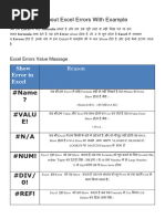 Mangal Remington GAIL Short Code - Alt Code Character Chart | PDF
