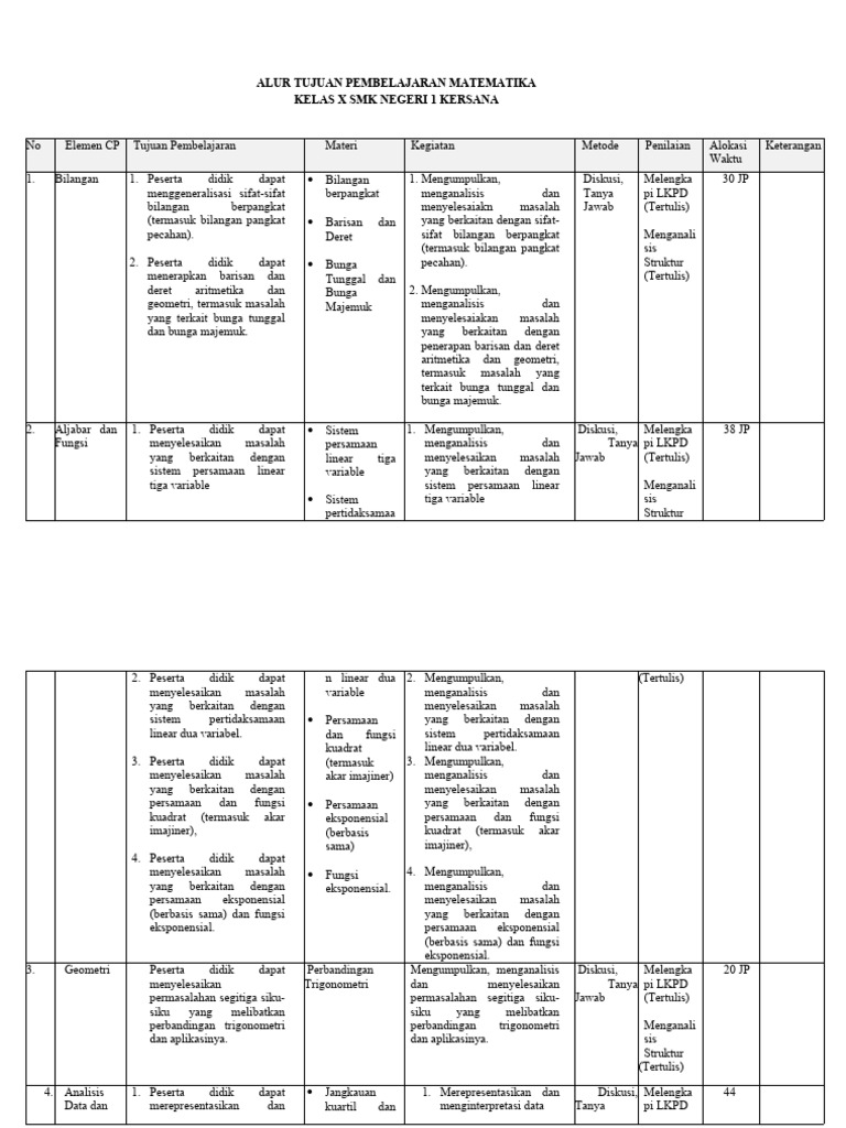 FORMAT ATP MTK Terbaru | PDF