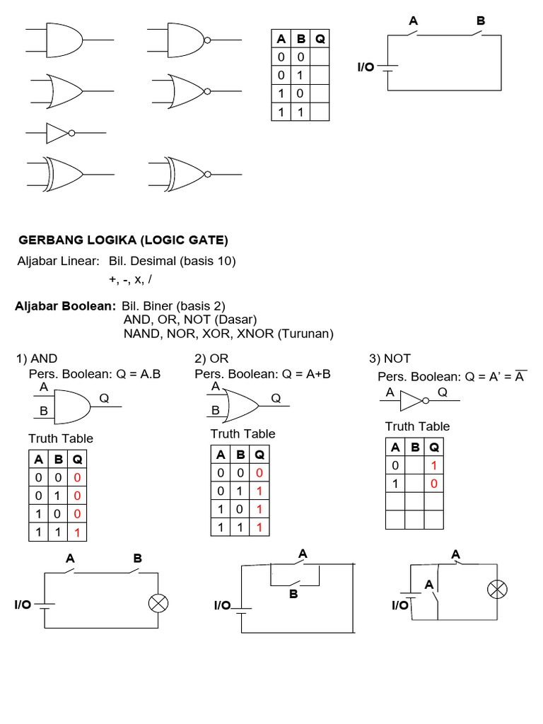 Gerbang Logika (Logic Gate) | PDF | Theory Of Computation | Electronic Circuits