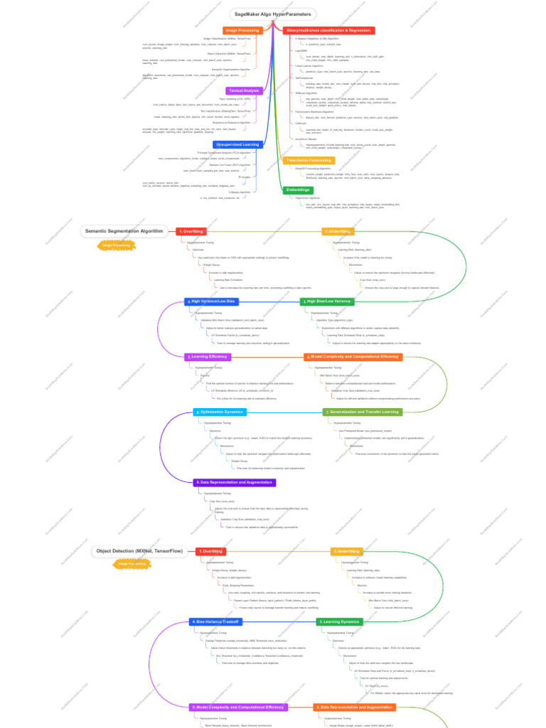 Hyperparameter Guide for ML Experts | PDF | Mathematical Optimization | Data Compression