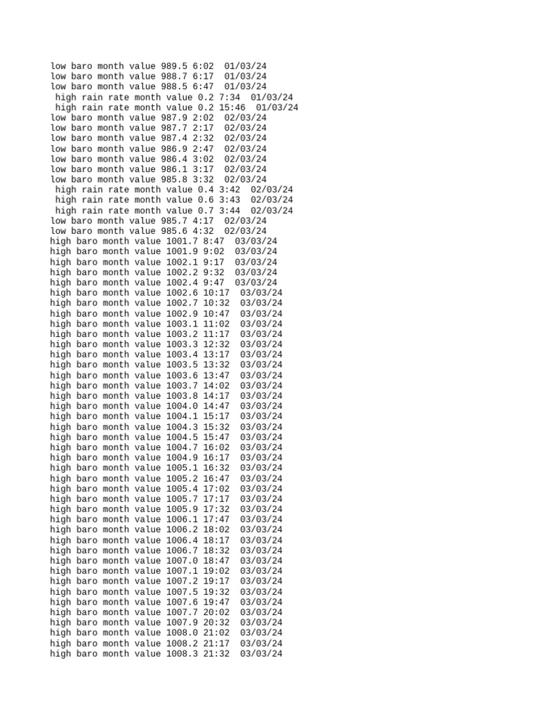 Records Set Log | PDF