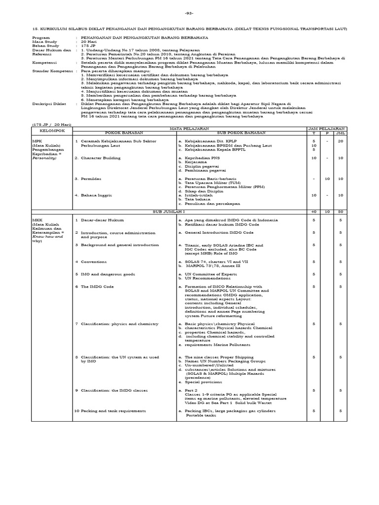 Dit KPLP - 2023 | PDF