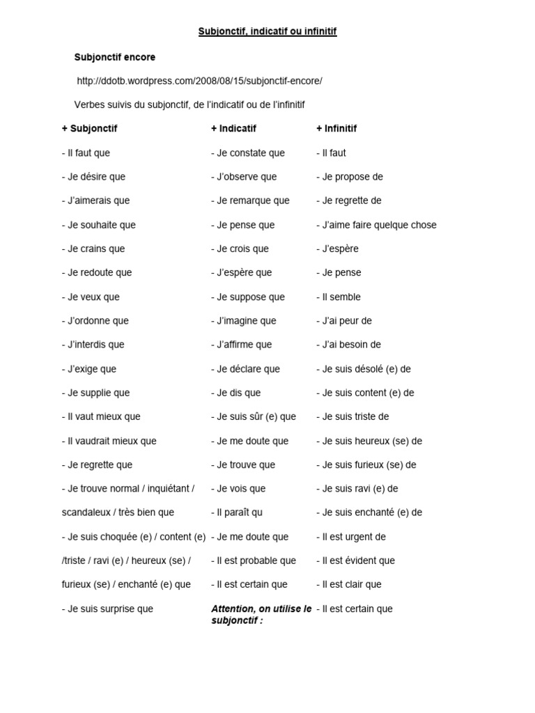Subjonctif, Indicatif ou Infinitif ? | PDF | Mécanique du langage ...