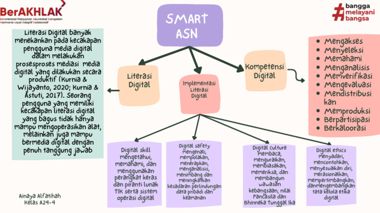 Mind Mapping Literasi Digital ASN | PDF | Komputer