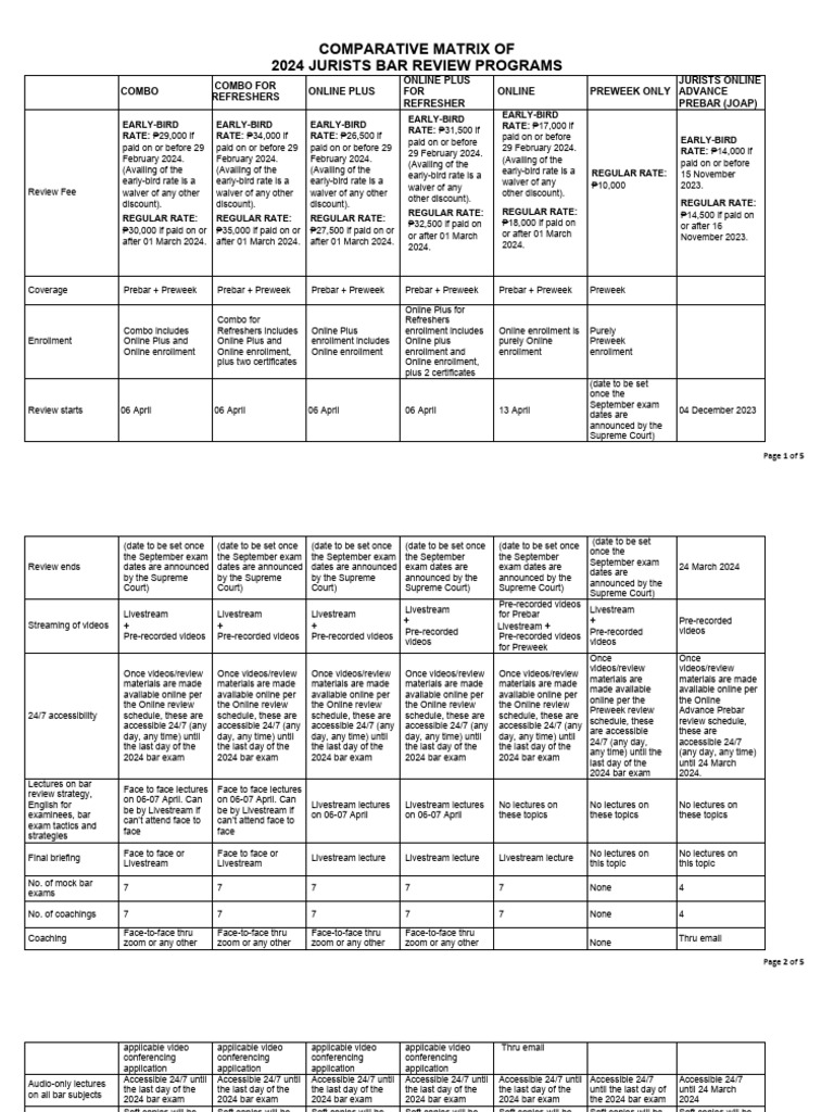 2. Comparative Matrix of 2024 Jurists Bar Review Programs New | PDF