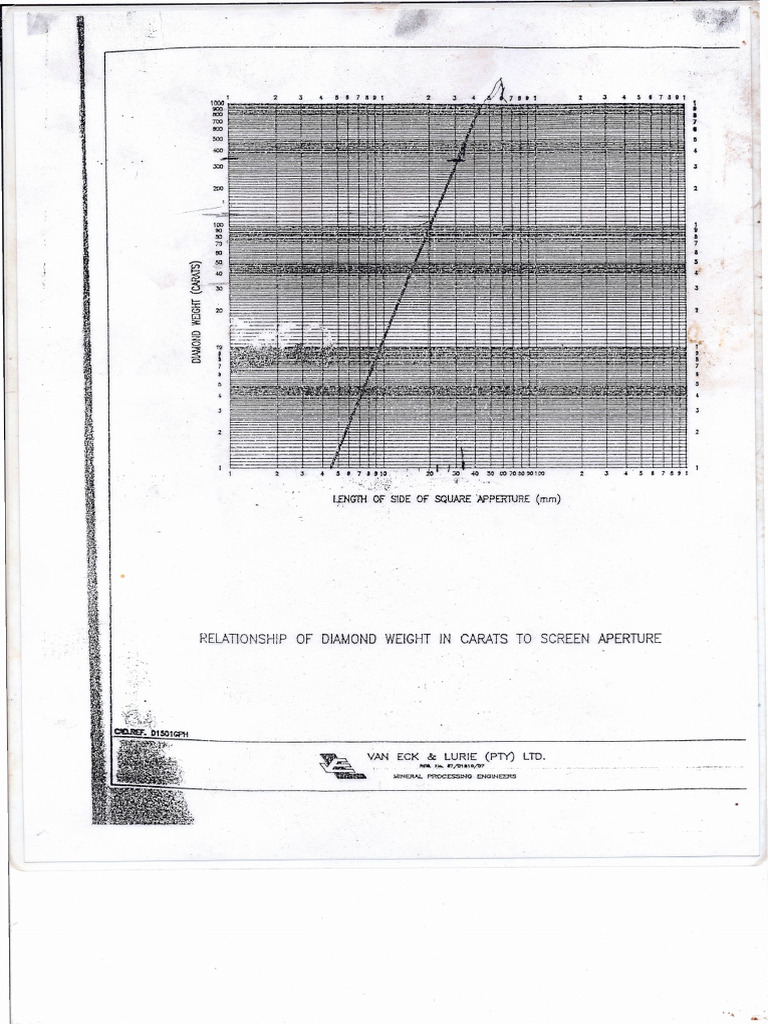 Rough Diamond Size Chart | PDF | Diamond | Superhard Materials