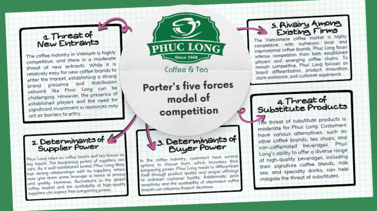 Phuclong - IBM - Five Forces | PDF | Economics Of Regulation | Business ...