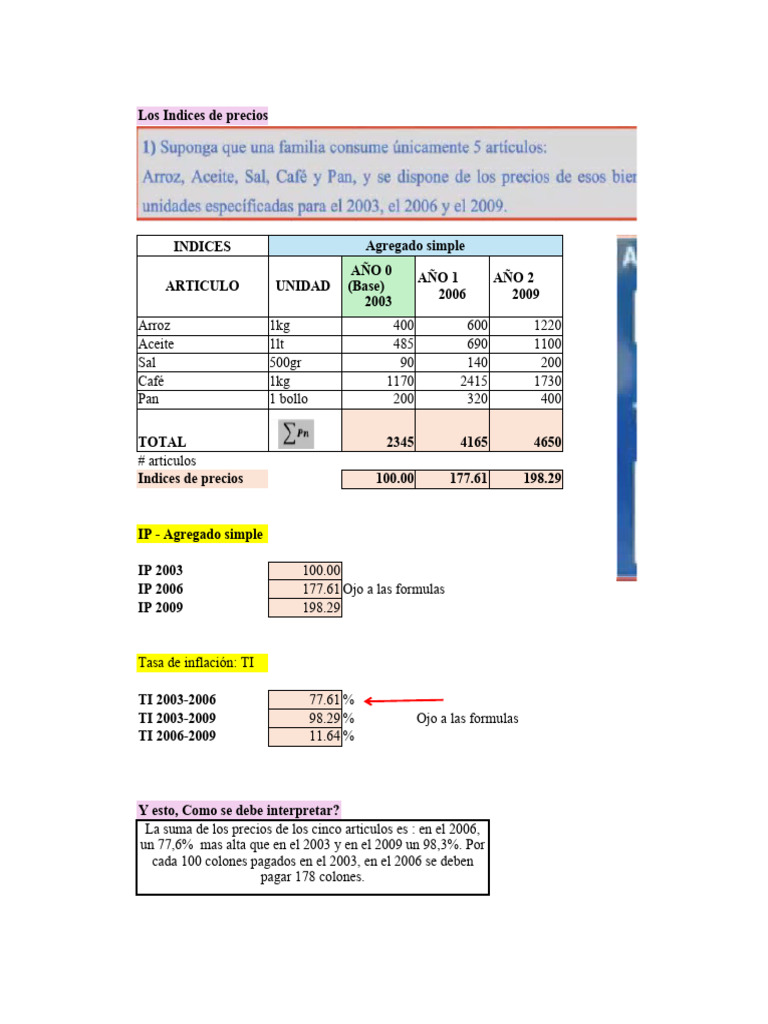 Estadistica (Indice de Precios) | PDF | Inflación | Economía monetaria