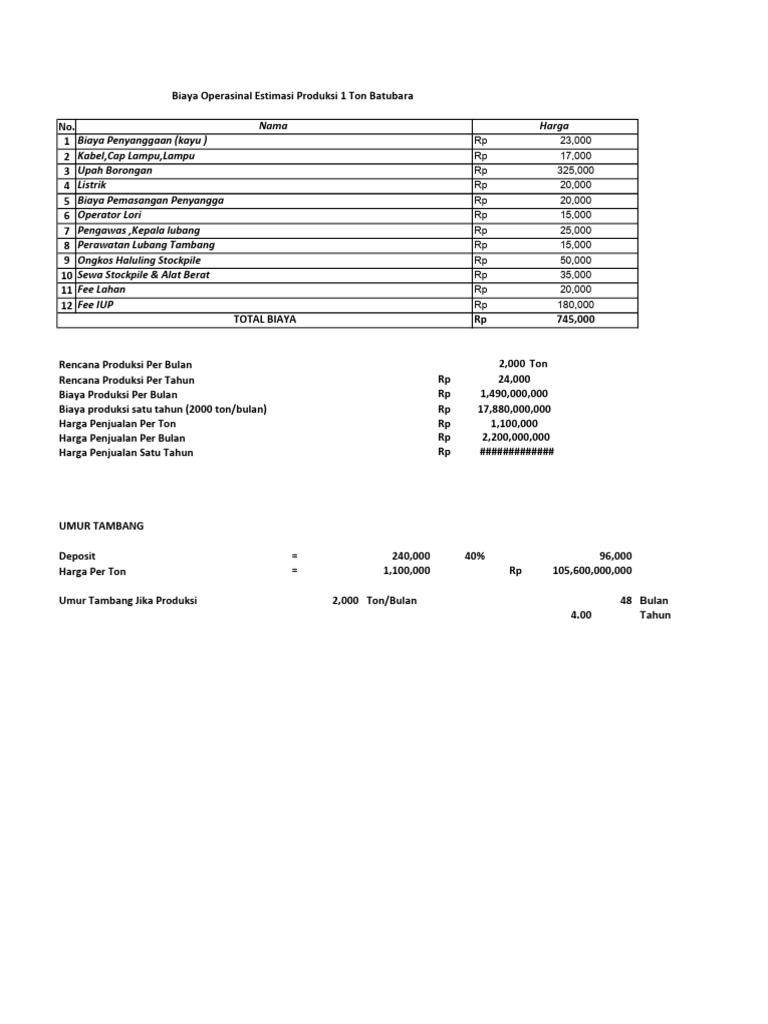 Rincian Biaya dan Produksi Tambang Batubara | PDF