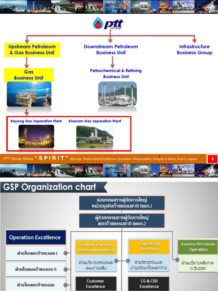 Basic Gas Separation Process | PDF