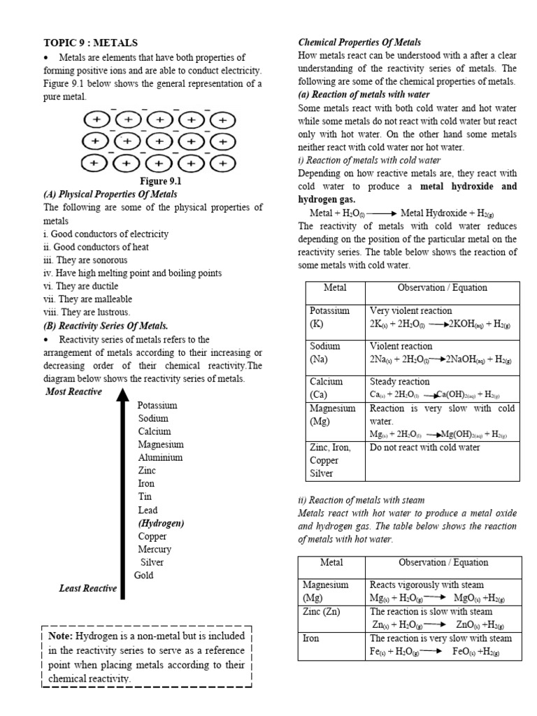 Metals & Non Metals | PDF | Oxide | Iron