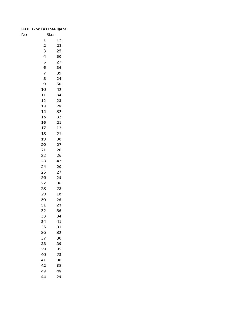 Contoh Interpretasi Skor | PDF