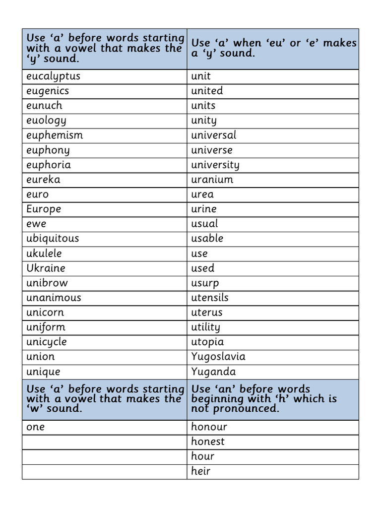 A or An Rules and Exceptions Free | PDF