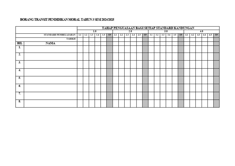 Borang Transit Pendidikan Moral Tahun 3 Sesi 2024 | PDF