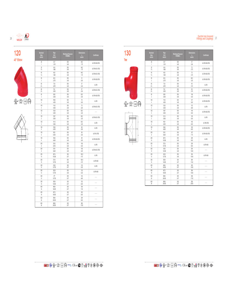FT-RAN Fig 130 - Tee Recta MECH ULFM | PDF | Pipe (Fluid Conveyance) | Hydraulic Engineering