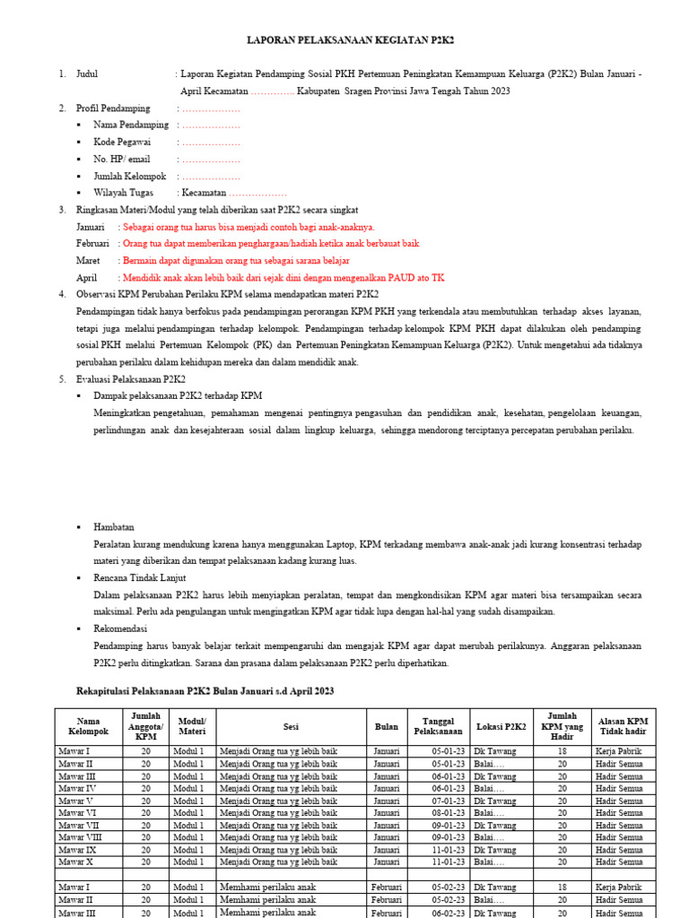 2 Laporan Pelaksanaan Kegiatan P2K2 2023 | PDF
