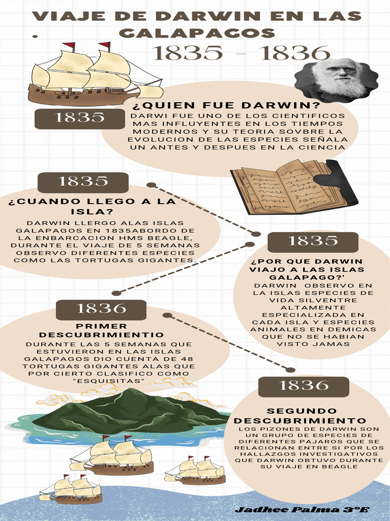 Viaje de Darwin en Las Galapagos | PDF