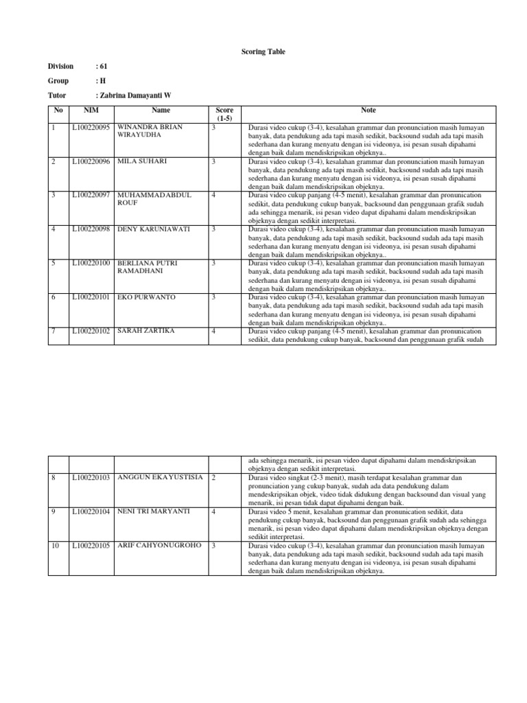 Scoring Table | PDF