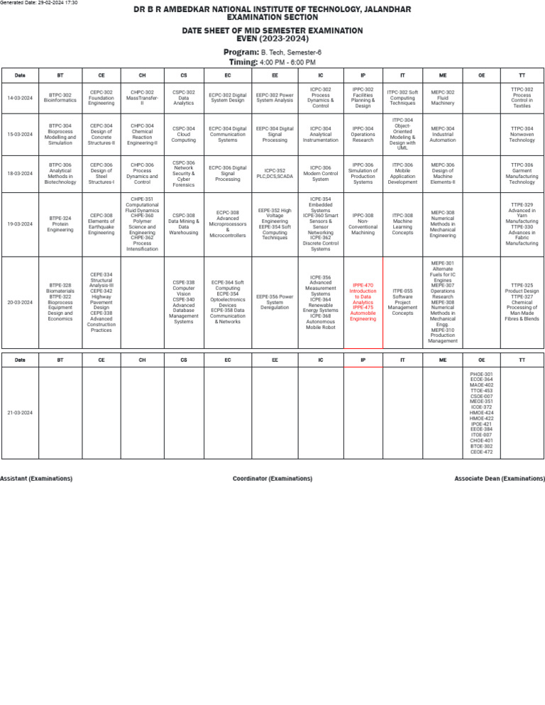 1710154992314-B.tech. 6th Semester Revised R2 | PDF | Engineering ... 1710154992314-B.tech. 6th Semester Revised R2 | PDF | Engineering ...