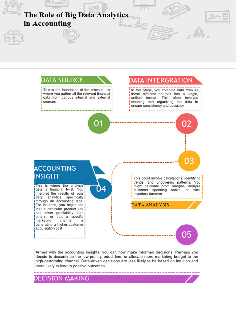 Process-Flow-Chart-Template-TemplateLab.com_ | PDF | Data | Analytics