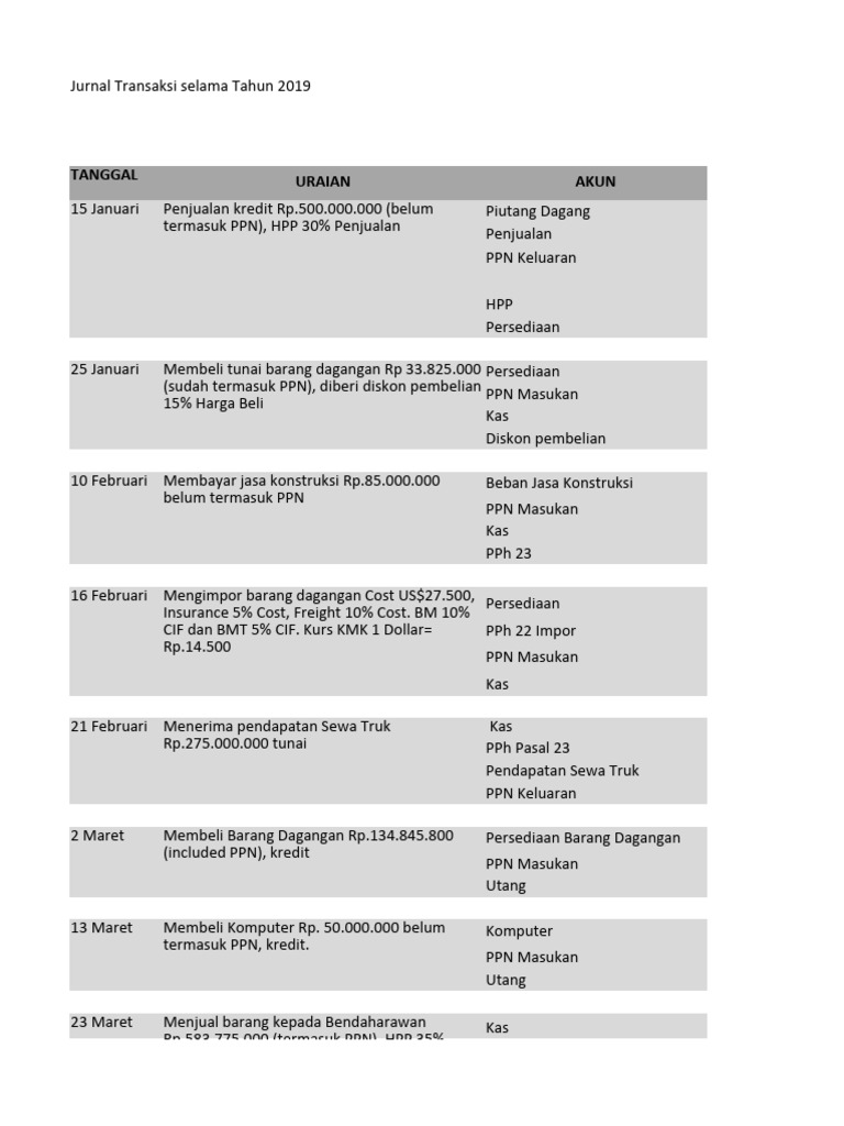 QUIZ Ak PAJAK (Pertemuan 15) (Upload Materi) | PDF