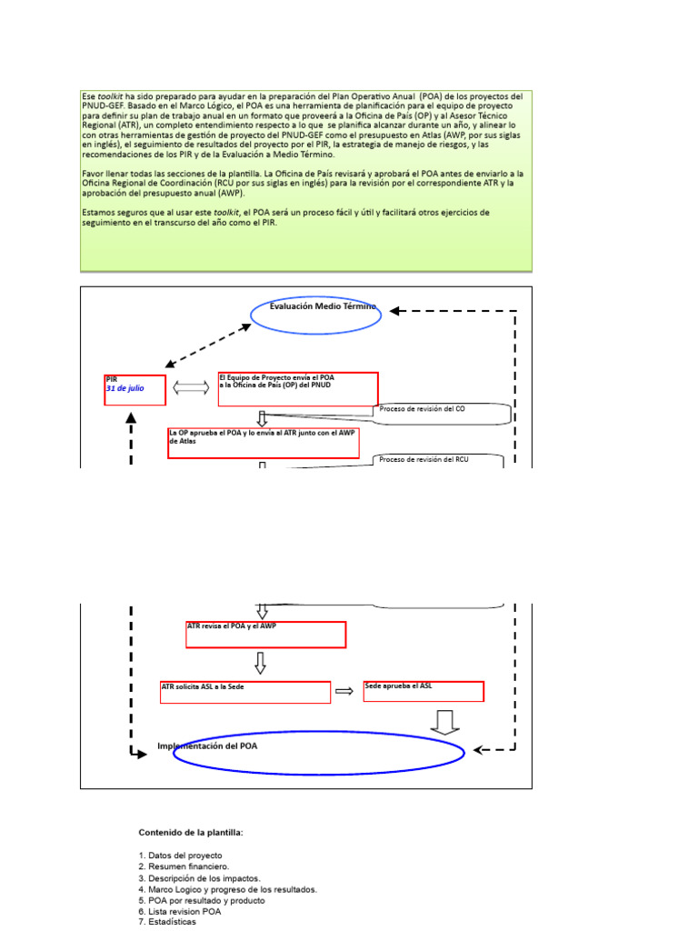 Poa 2015 Gef Snap Final | PDF | Planificación
