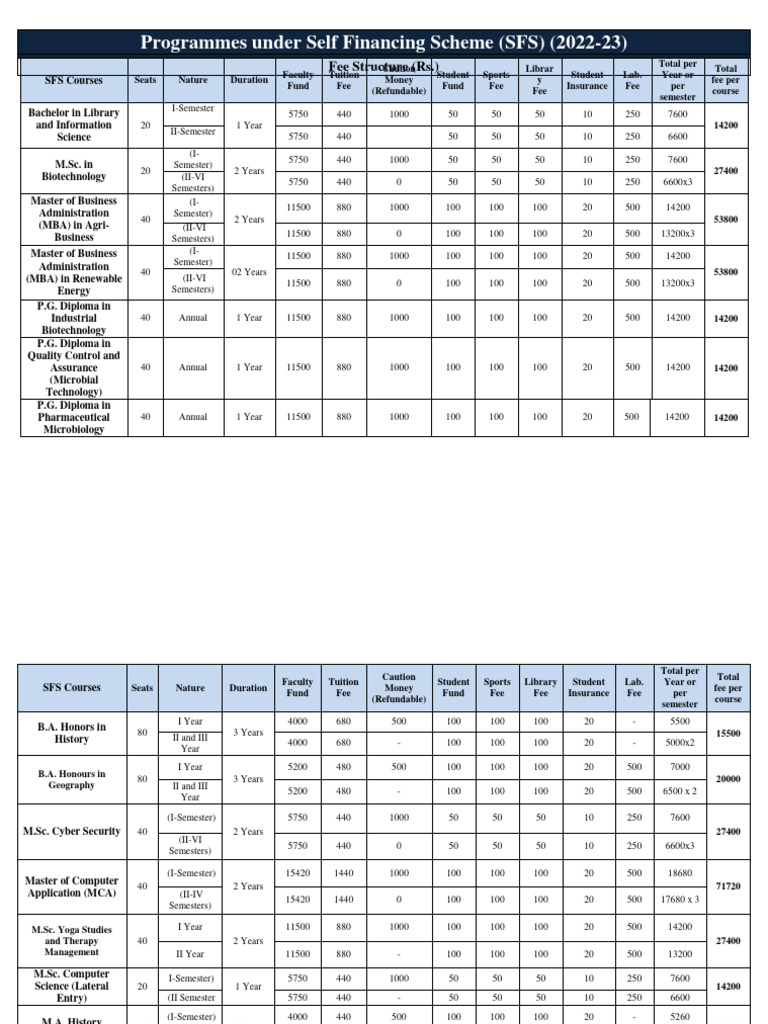 Fee Sructure Sfs Programmes 2021-22 (RS.) Programmes Under Self ...