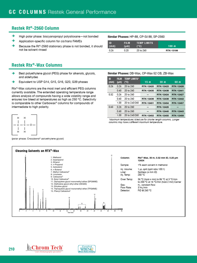 Restek Rt2560column | PDF | Polyethylene Glycol | Chemistry