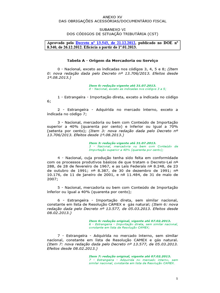 Códigos de Situação Tributária (CST) ICMS | PDF | Impostos | Taxa de ...