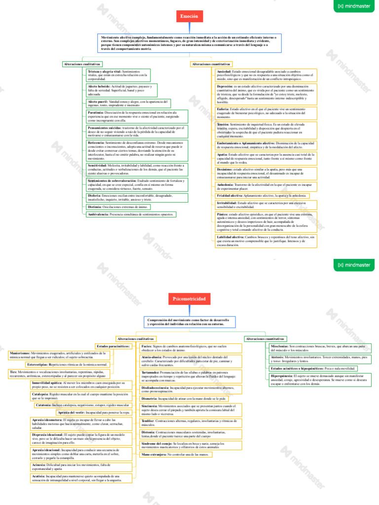 Emoción y Psicomotricidad | PDF | Las emociones | Ansiedad