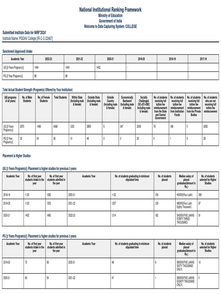 NIRF Report 2024 | PDF | Expense | Financial Accounting