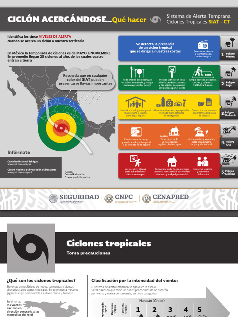 264-INFOGRAFACICLNACERCNDOSE | PDF | Ciclones tropicales | Herida