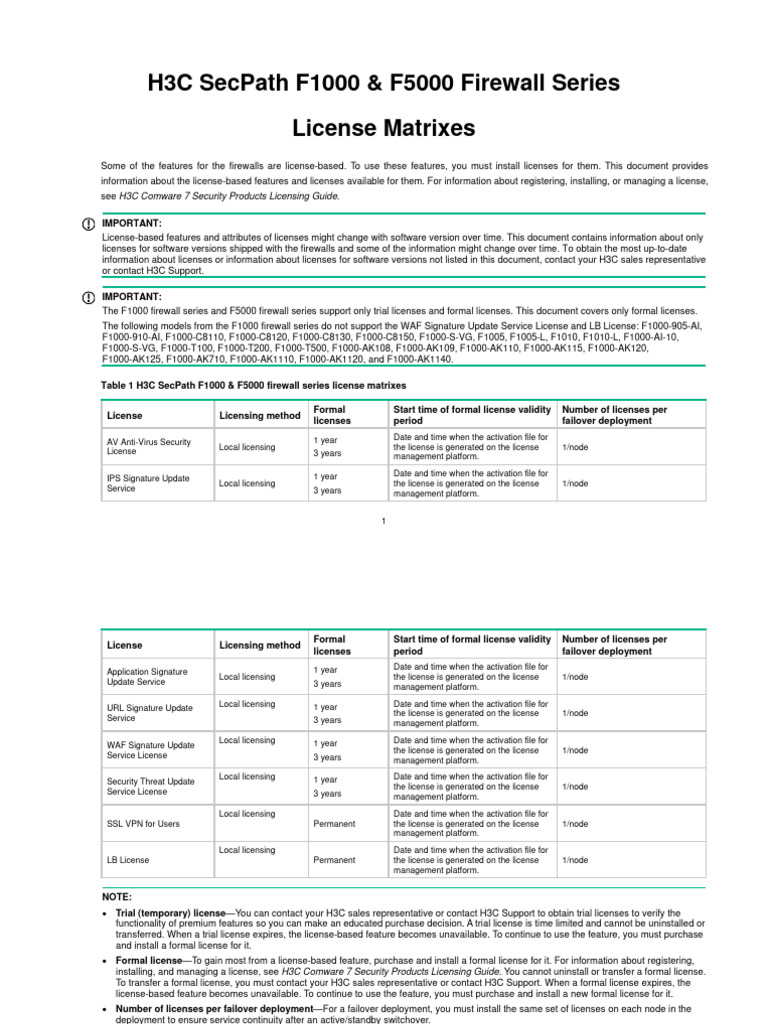 H3C SecPath F1000 & F5000 Firewall Series | PDF | License | Computer Science